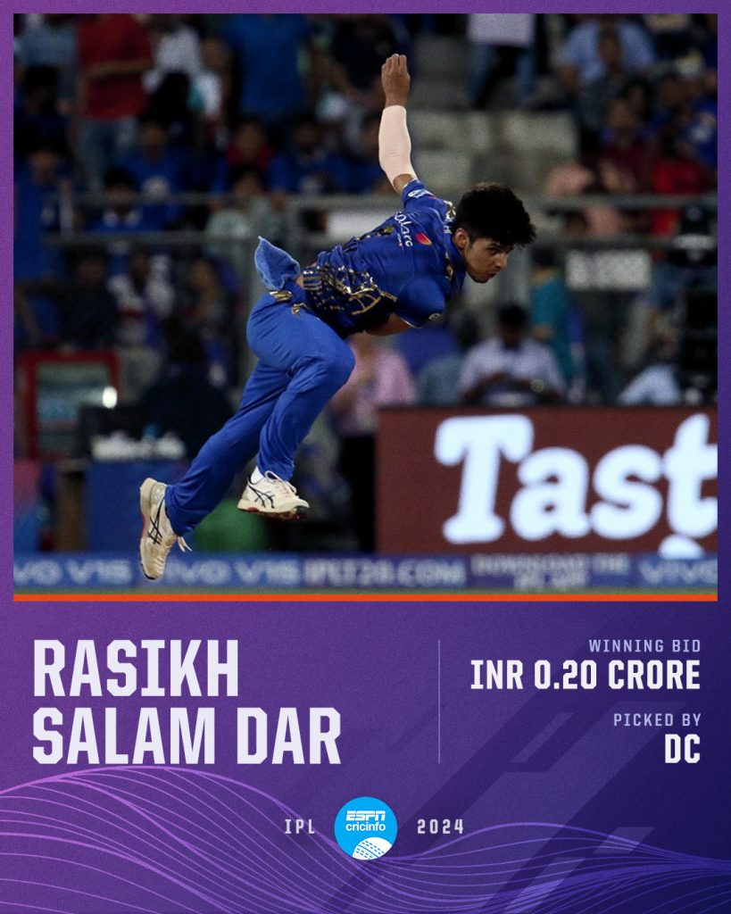 Rasikh sold to Delhi Capitals for Rs 2 million – The Dispatch