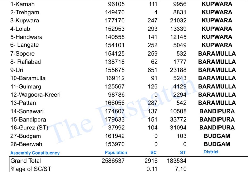 Baramulla Lok Sabha constituency: A complete profile – The Dispatch